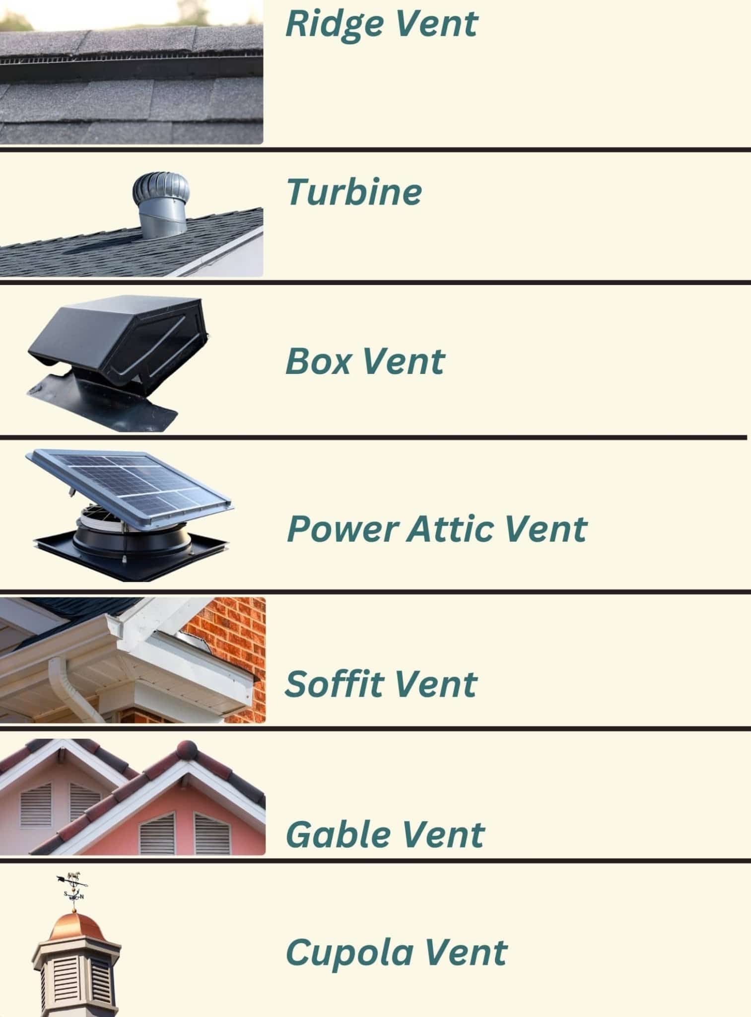 The 7 Best Types of Roof Vents and How to Pick One - Inside & Out ...